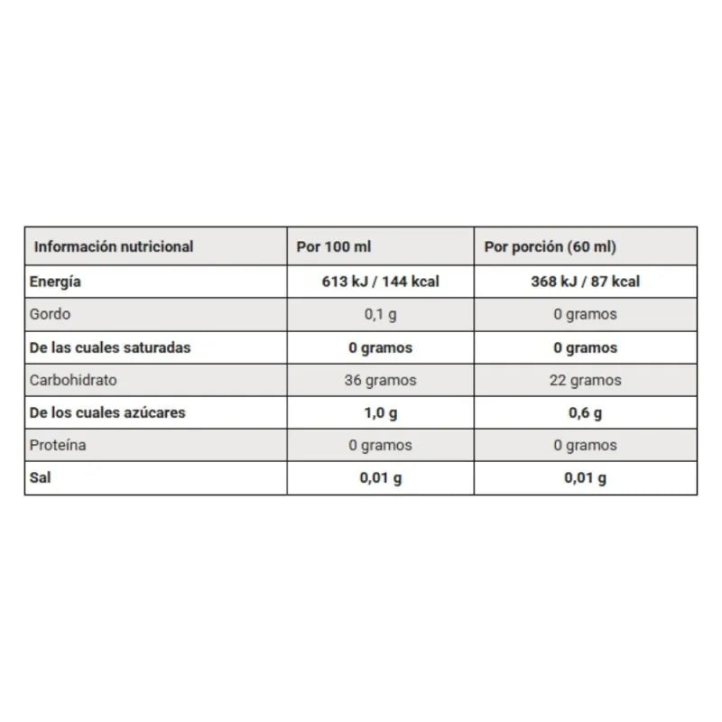 Gel SIS Running Go Isotonic Energy Tropical 60ml 30pz – Pangea Movements